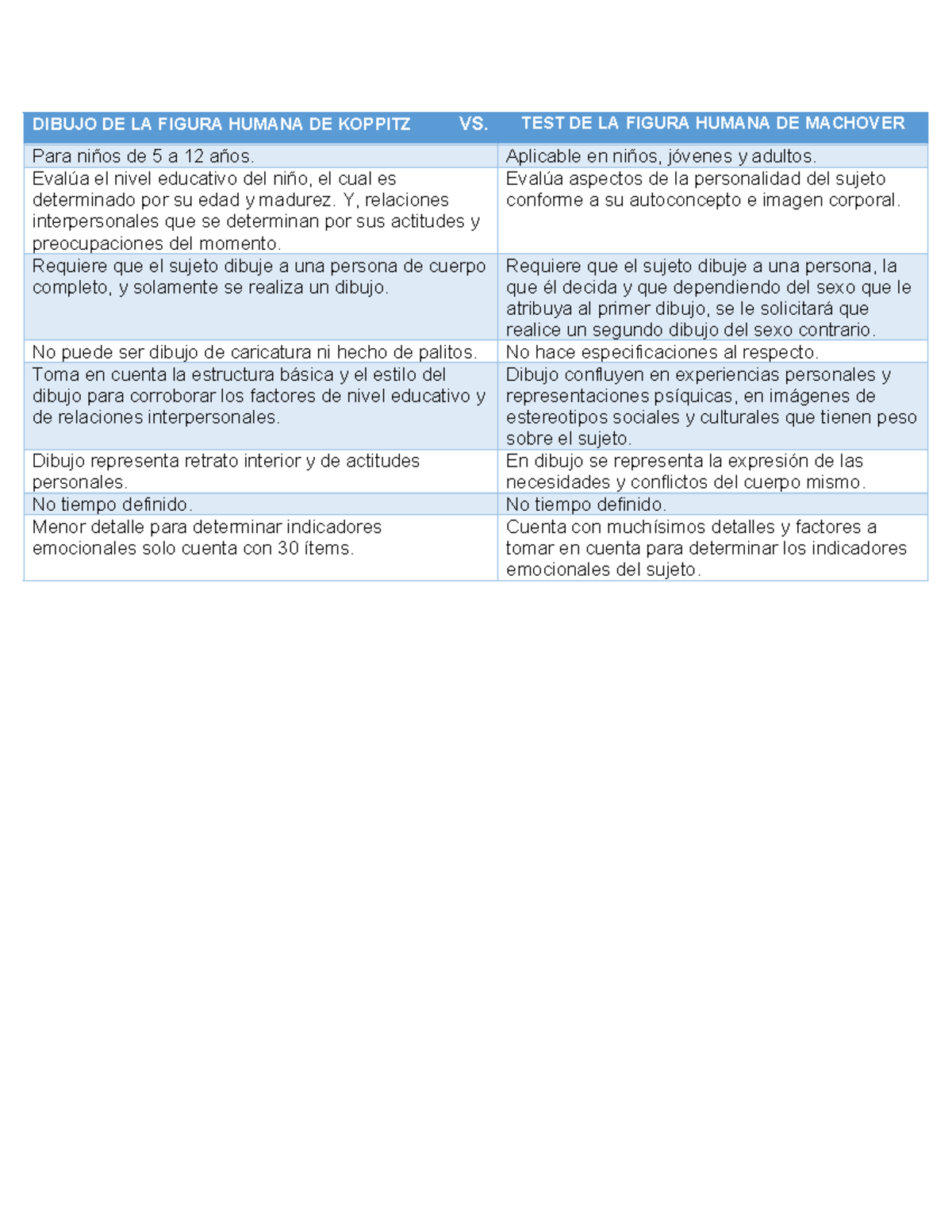 Dibujo DE LA Figura Humana DE Koppitz - DIBUJO DE LA FIGURA HUMANA DE ...