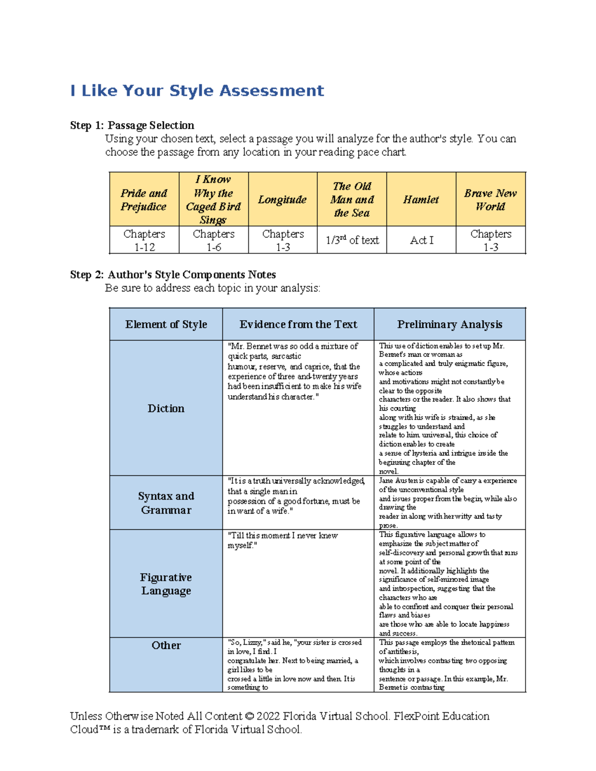 I like your style assess rubric - I Like Your Style Assessment Step 1 ...