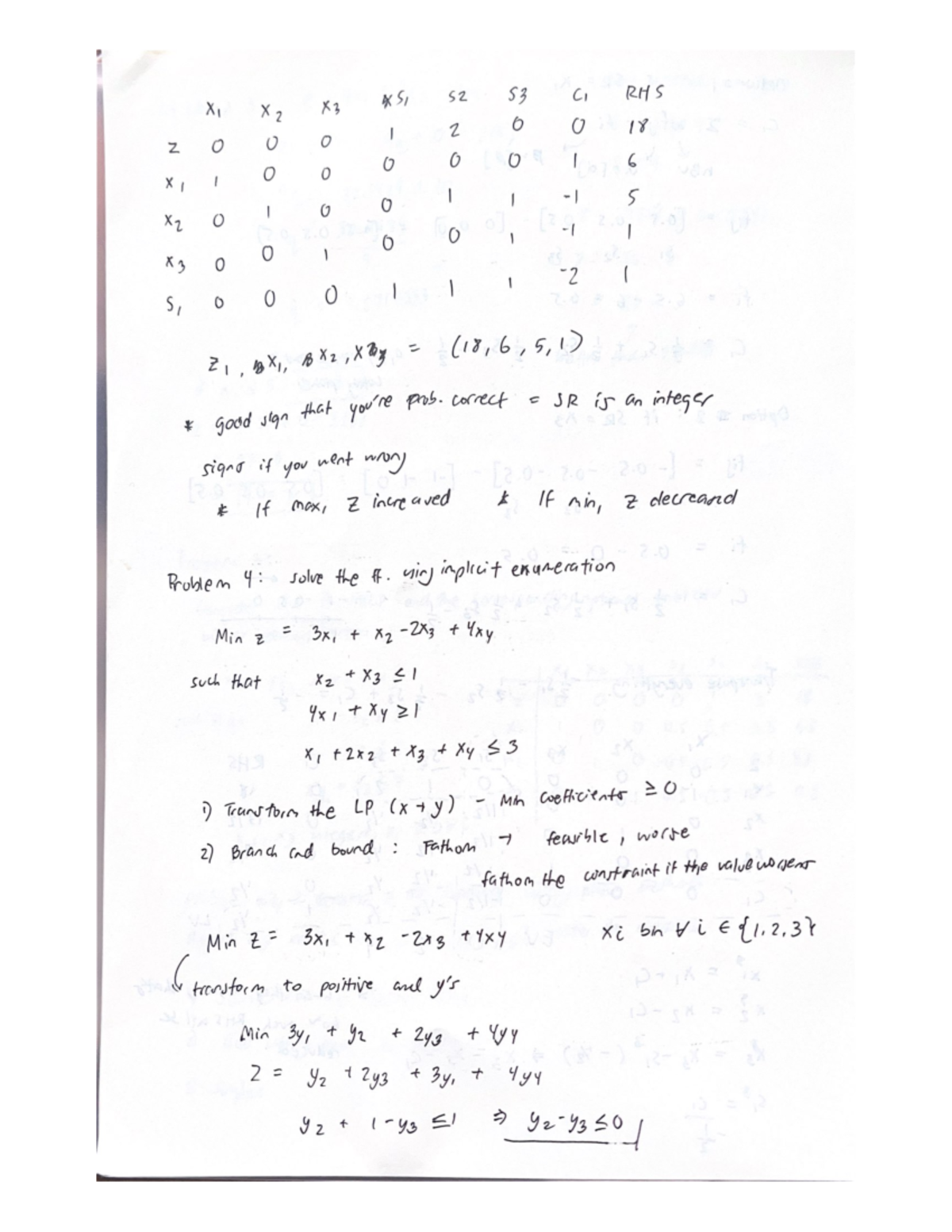 18651 - Problem 4: Implicit enumeration using branch and bound method ...