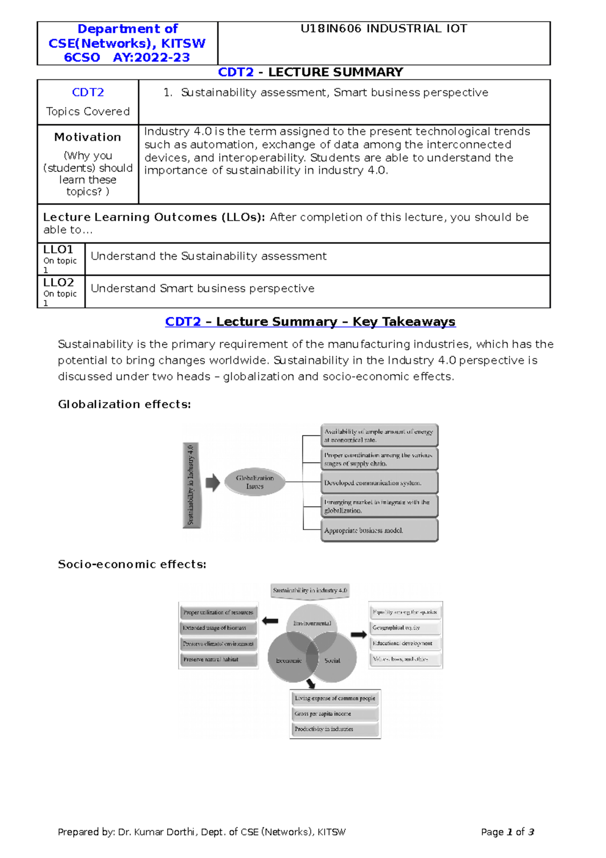 IIOT CDT2 Summary 6CSO 2022-23 - Department of CSE(Networks), KITSW ...
