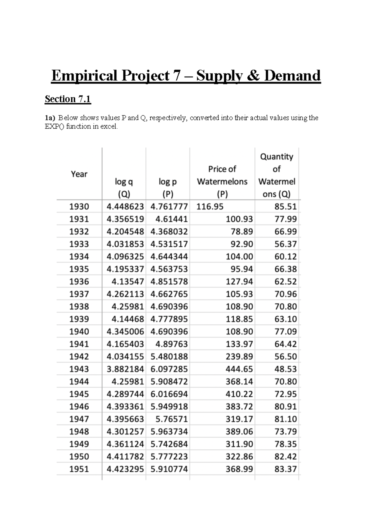 Empirical Project 7 - Supply and Demand - Empirical Project 7 – Supply ...