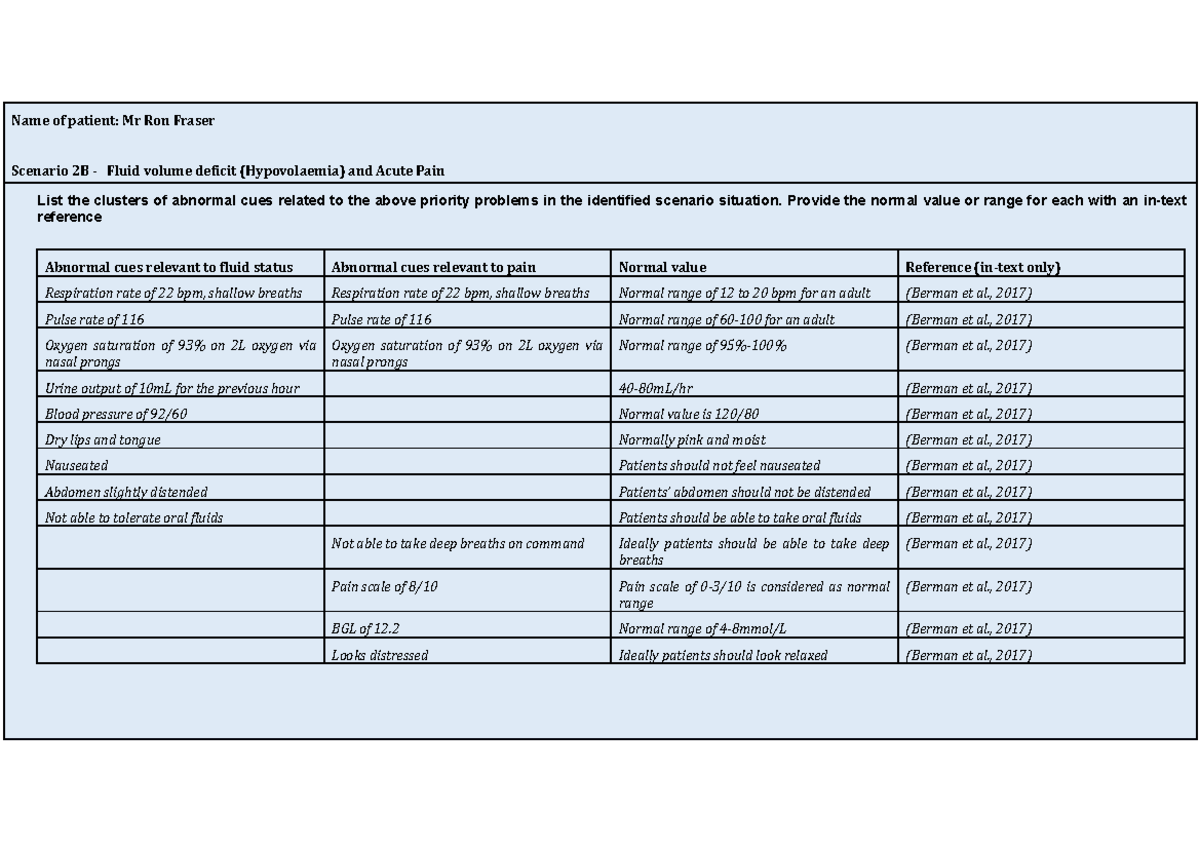 NURS2101 Assessment 1 Care Plan - Name of patient: Mr Ron Fraser ...