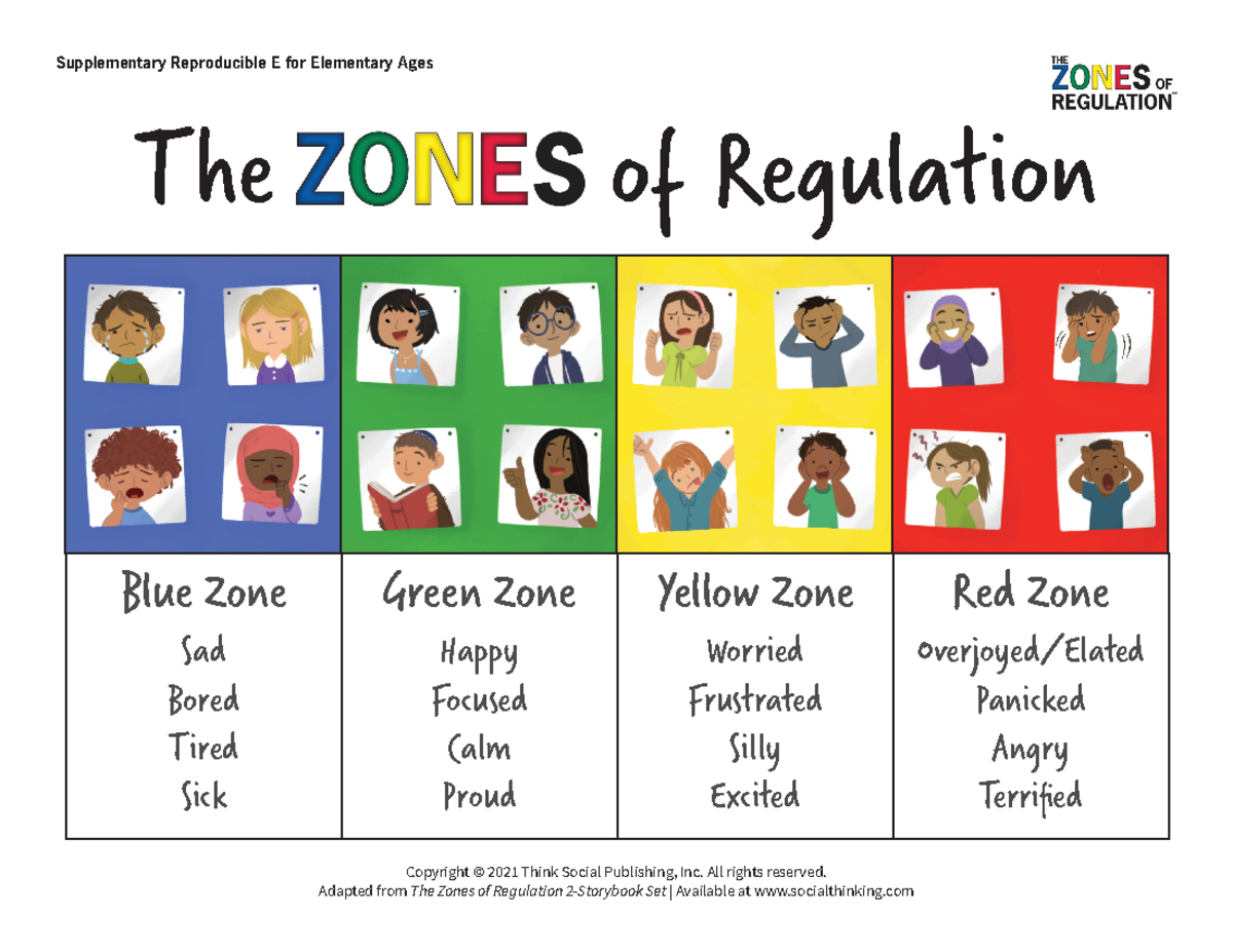Supplementary zones of reg emotions visual - Supplementary Reproducible ...