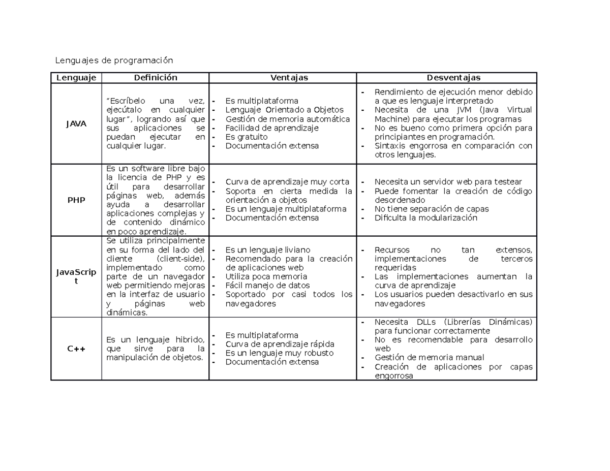 Lenguajes-de-Programacion - Lenguajes de programación Lenguaje ...