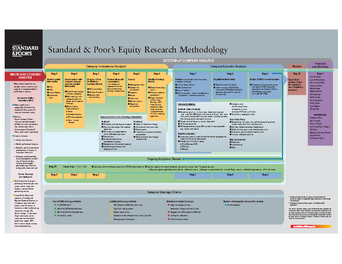 Equity Research Methodology 031604 - Standard & Poor’s Equity Research ...