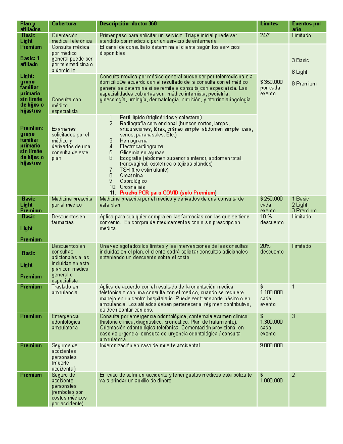 Doctor 360 - no aplica - Plan y afiliados Cobertura Descripción doctor ...
