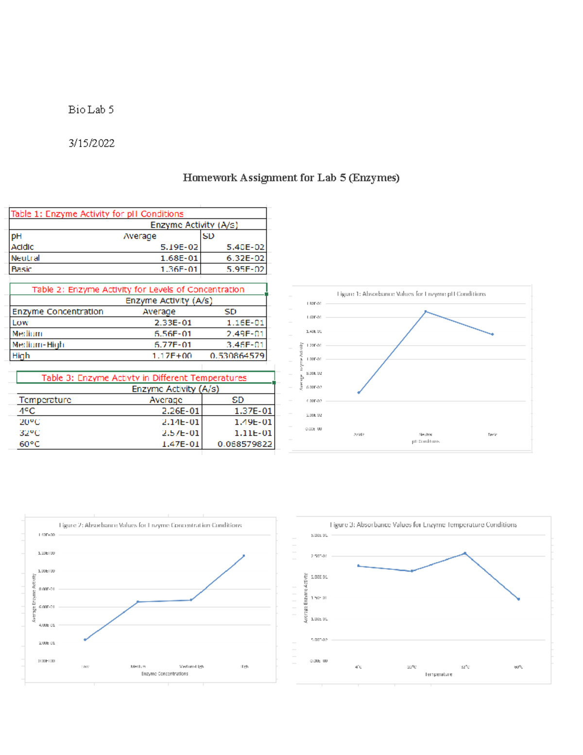 Lab 5 Report Mc Ginnis - Bio Lab 5 3/15/ Homework Assignment for Lab 5 ...