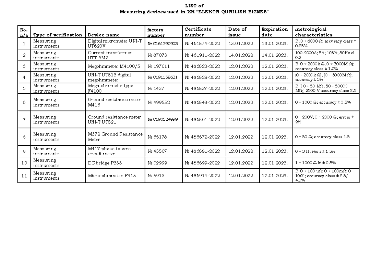 Equipment List en - LIST of Measuring devices used in XK "ELEKTR ...