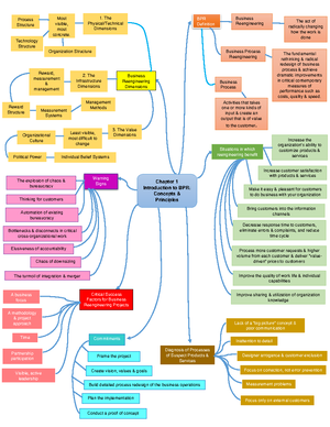 Rubric Assignment 1 - Rubric Group Assignment 1(OPM655) NAME: Sub Total ...