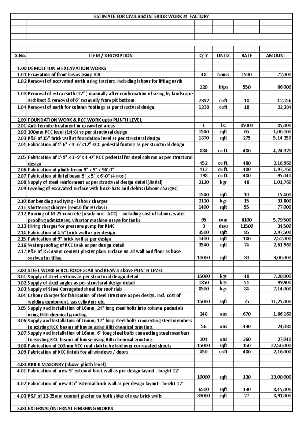 Factory phase 1 estimate - S. ITEM / DESCRIPTION QTY UNITS RATE AMOUNT ...