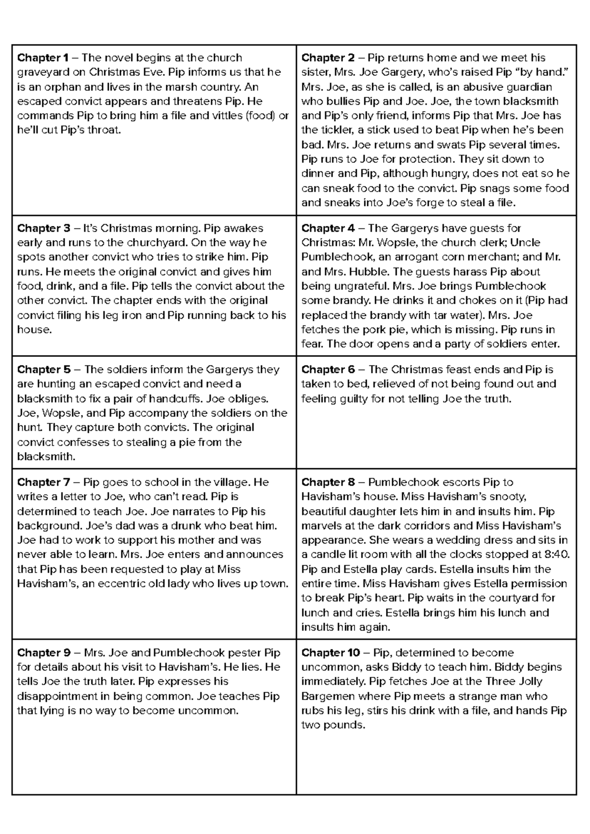 Great expectations chapter summaries - Chapter 1 – The novel begins at ...