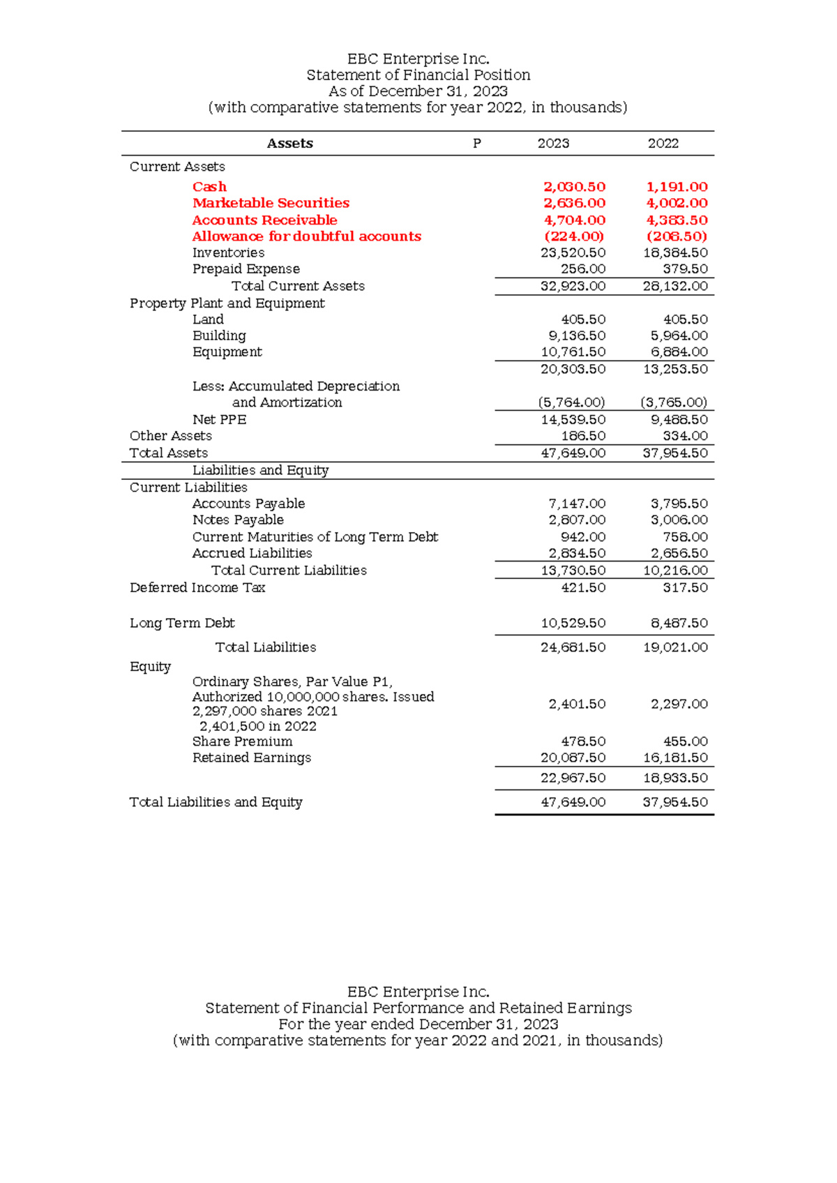 EBC Company for Ratio Analysis - EBC Enterprise Inc. Statement of ...