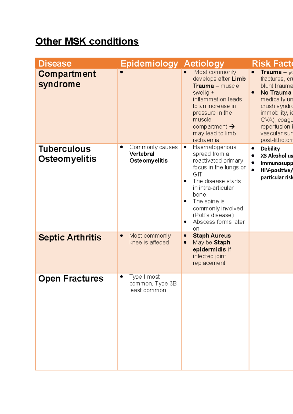 MSK Diseases Table 3 - Other MSK conditions - Other MSK conditions ...