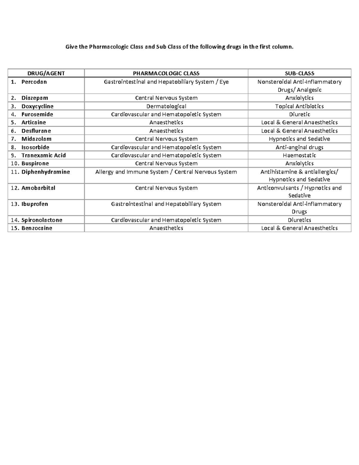 Pharmacologic Class and Sub Class - Dentistry - Studocu