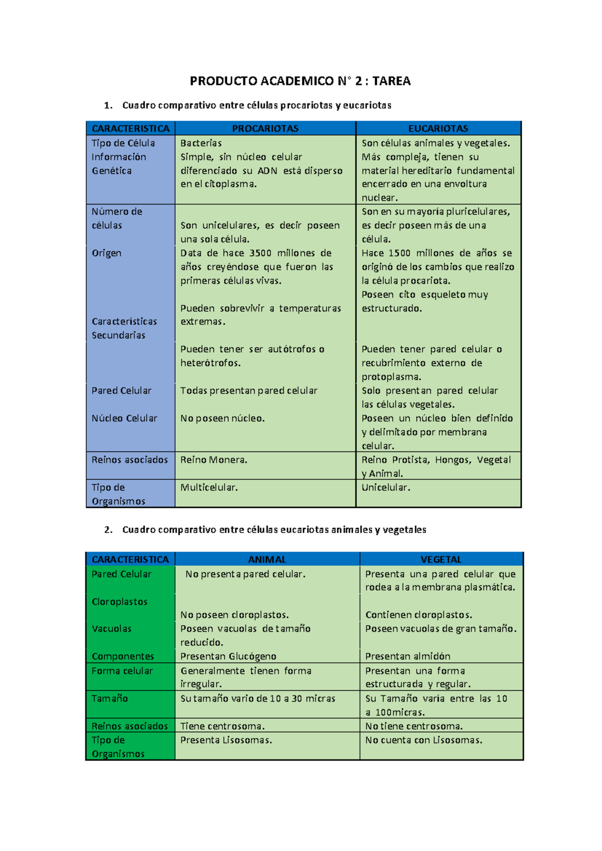 Producto academico N°2 UC - PRODUCTO ACADEMICO N° 2 : TAREA Cuadro comparativo entre células ...