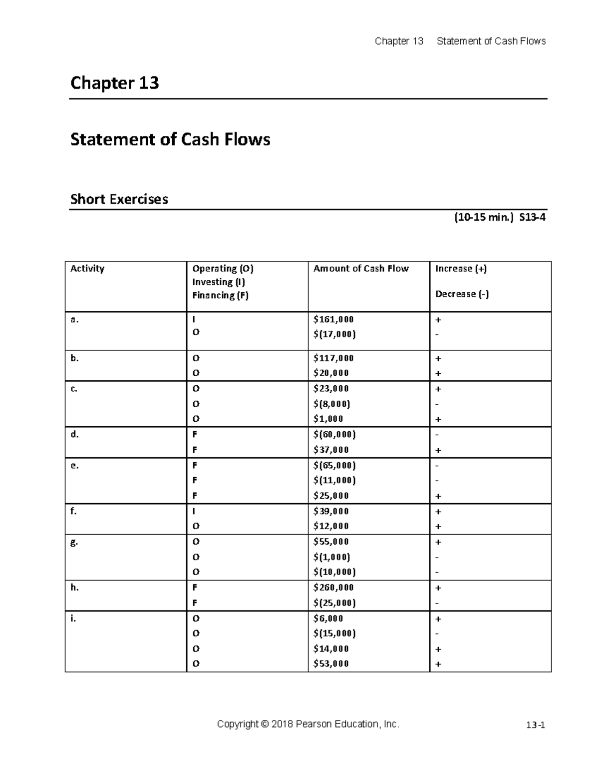 Chapter 13 Homework Solutions - Chapter 13 Statement of Cash Flows ...