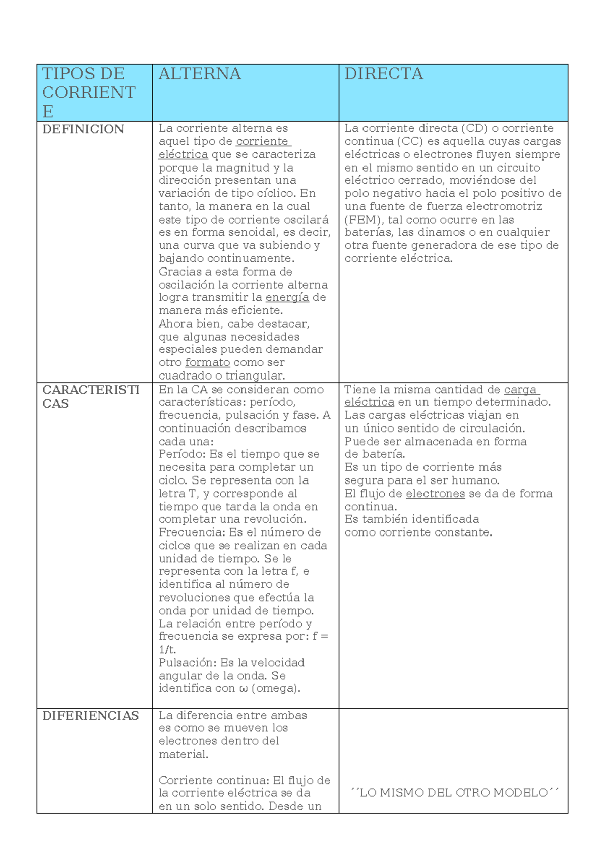 Electricidad Y Electronica T1 - TIPOS DE CORRIENT E ALTERNA DIRECTA ...
