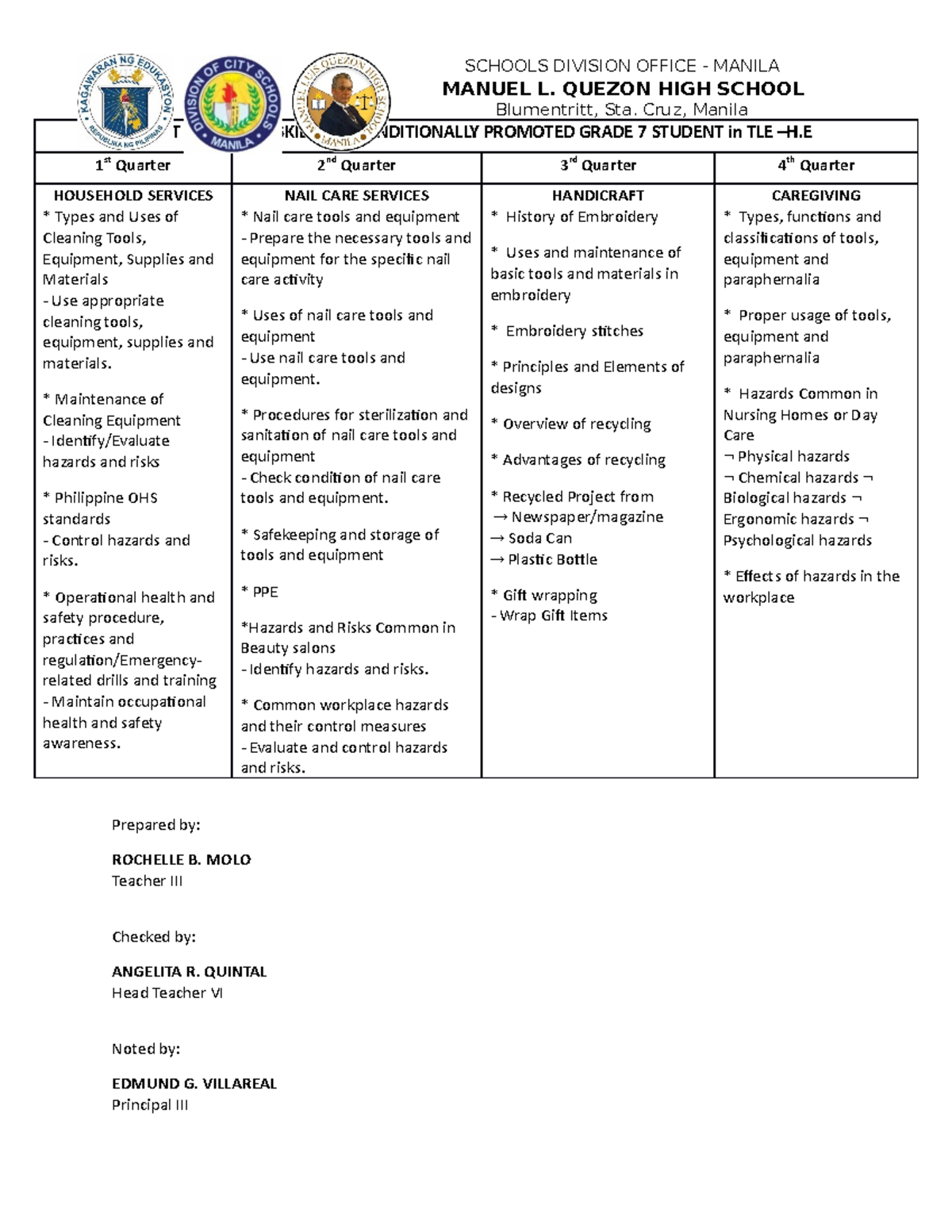 HE Grade 7 Least Mastered Skilss 1 - SCHOOLS DIVISION OFFICE - MANILA ...