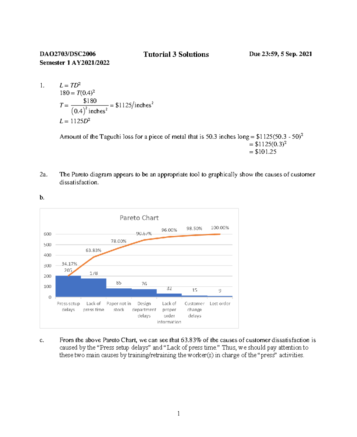 Tutorial 3 Solutions - DAO2703/DSC2006 Tutorial 3 Solutions Due 23:59 ...