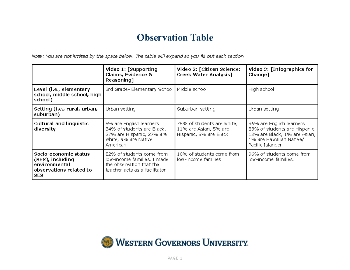 D097 Task 1 Coursework Western Governors - D090 - Tennessee Tech - Studocu