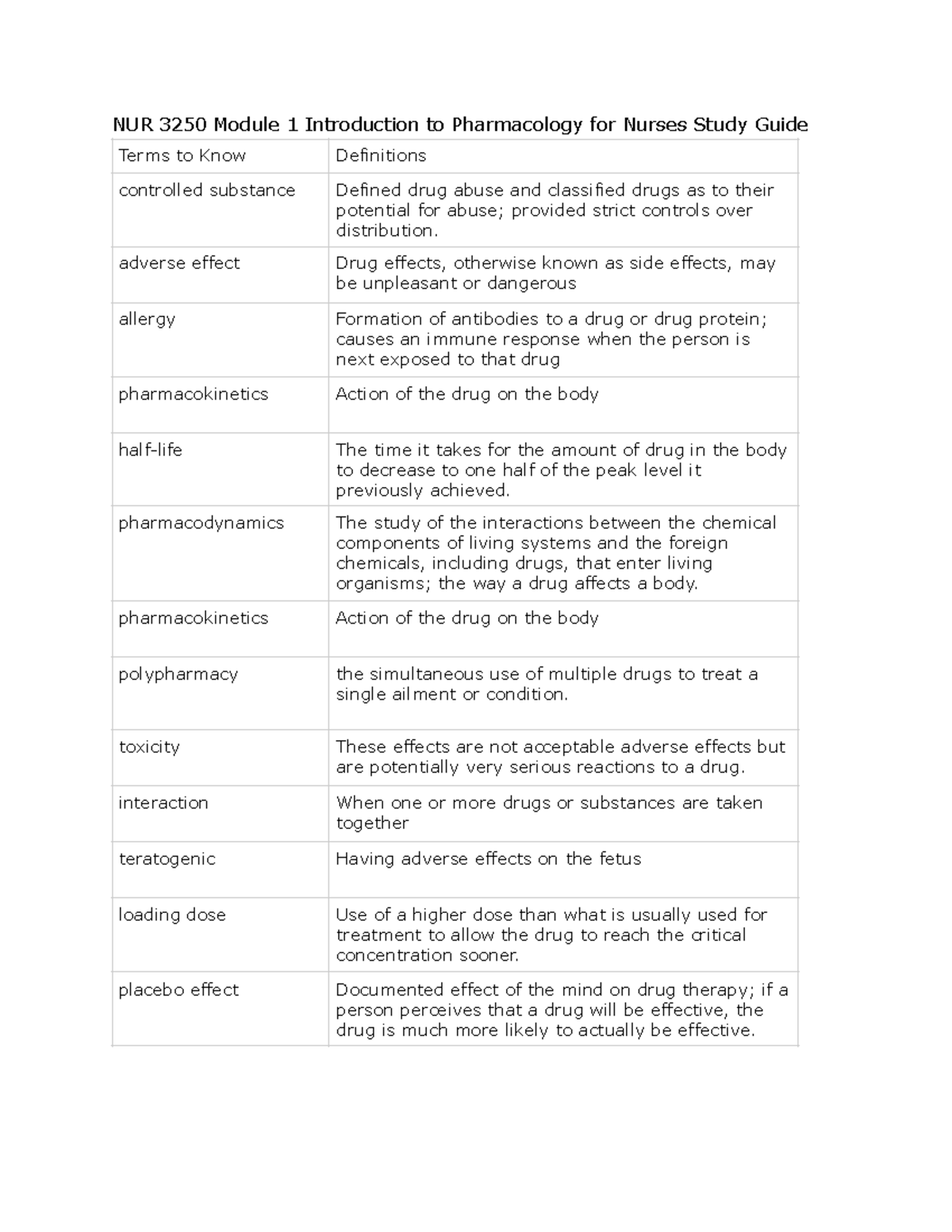 NUR 3250 Module 1 Introduction to Pharmacology for Nurses Study Guide ...