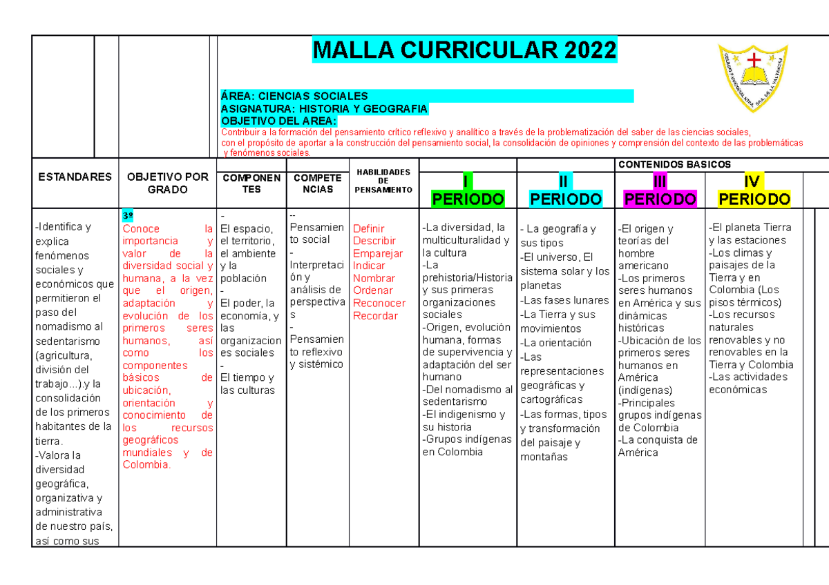 Malla Curricular Grado Quinto Ciencias Naturales at Janice Harvell blog