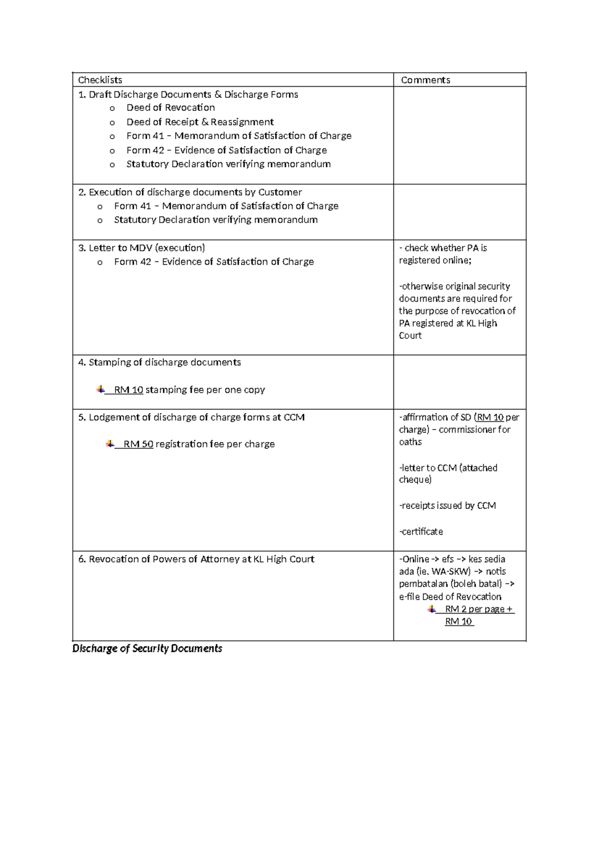 Checklist for discharge of security documents - Checklists Comments 1 ...