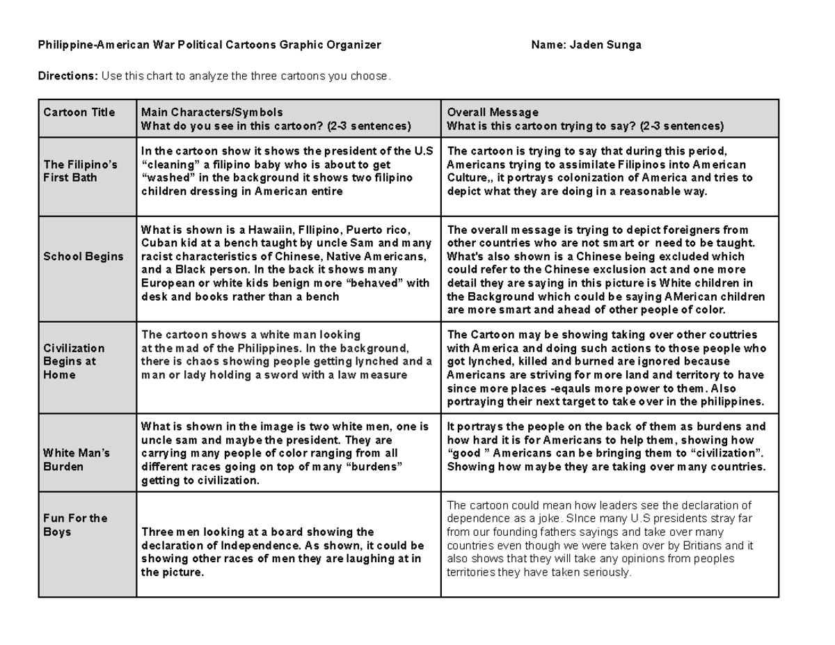 Jaden Sunga - Philippine-American War Political Cartoons Graphic ...