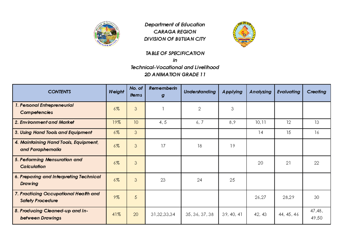 Animation TOS, TQ and Answer Key, Answer Sheet - Department of ...