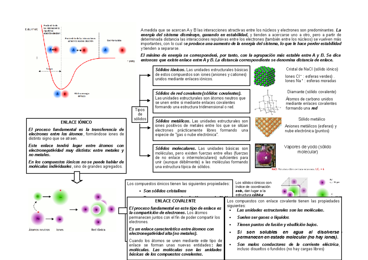 Resumenenlace - RESUMEN DEL TEMA DE ENLACE QUIMICO - Cristal de NaCl ...