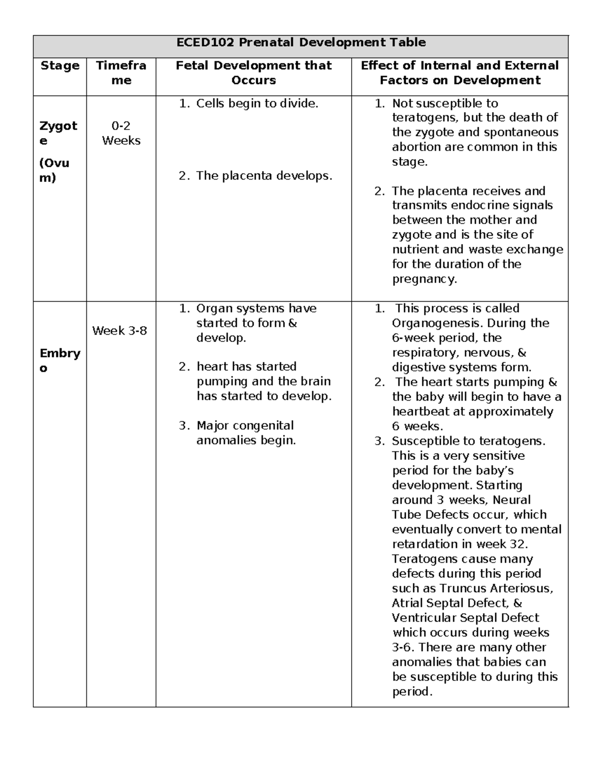 ECED102 Prenatal Development Table Template - ECED102 Prenatal ...