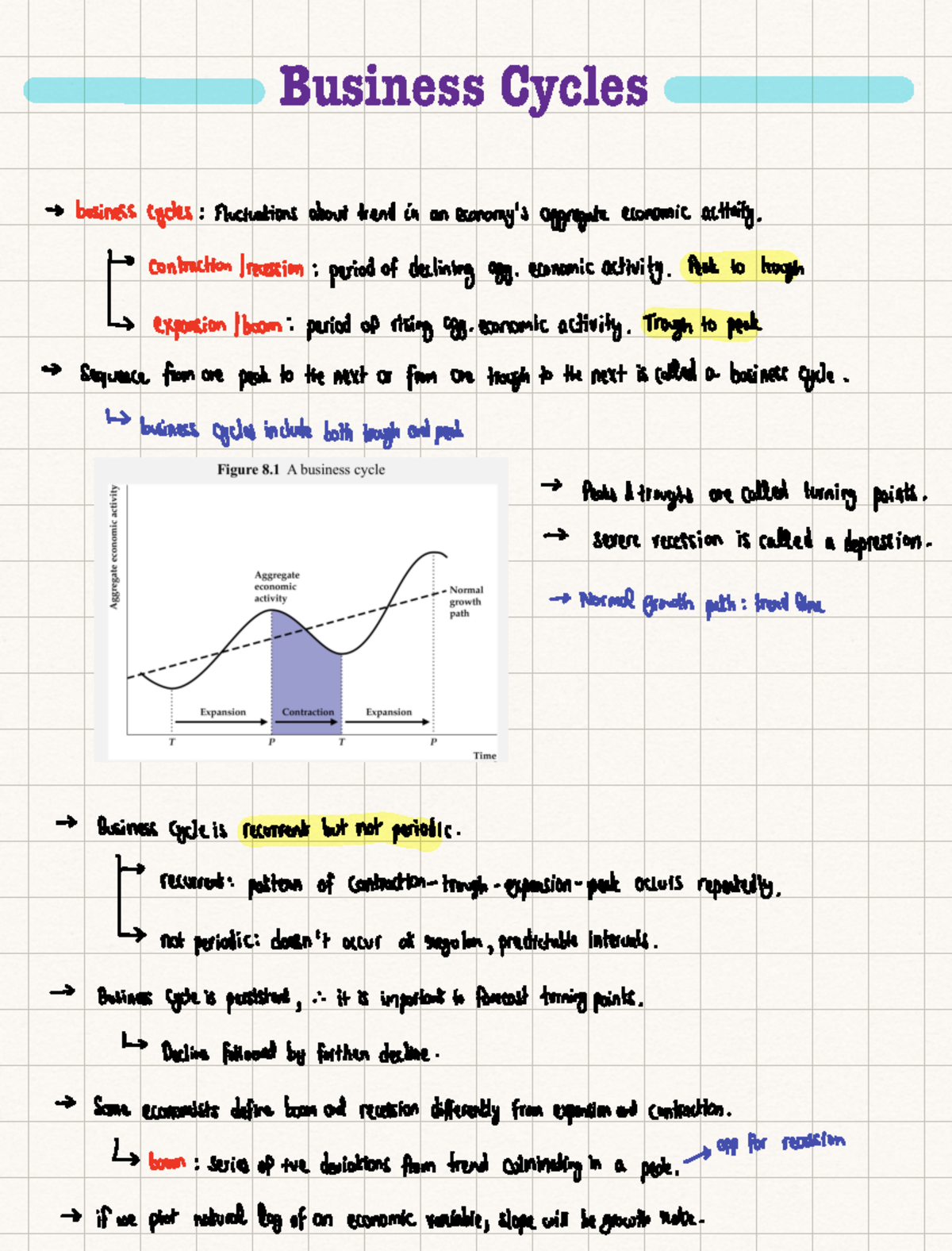 Business Cycles - contraction Precession: period of declining ogg ...