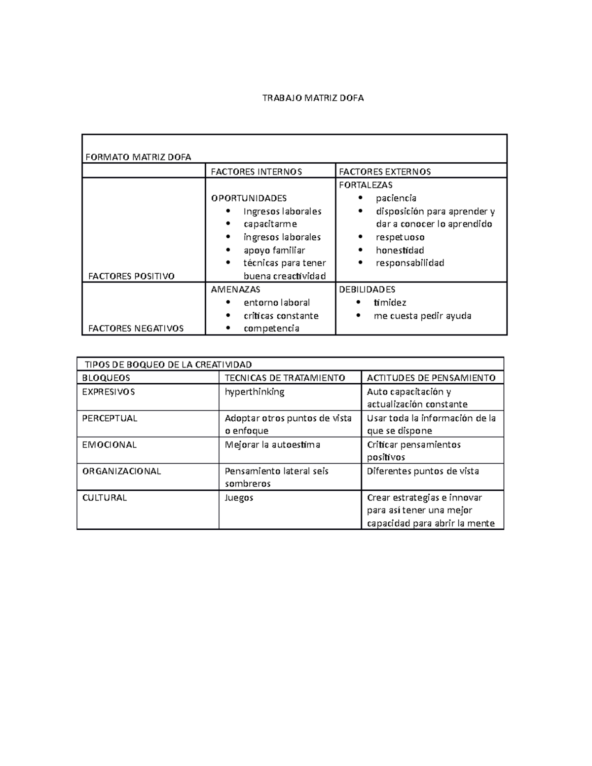 Formato Matriz DOFA - TRABAJO MATRIZ DOFA FORMATO MATRIZ DOFA FACTORES ...