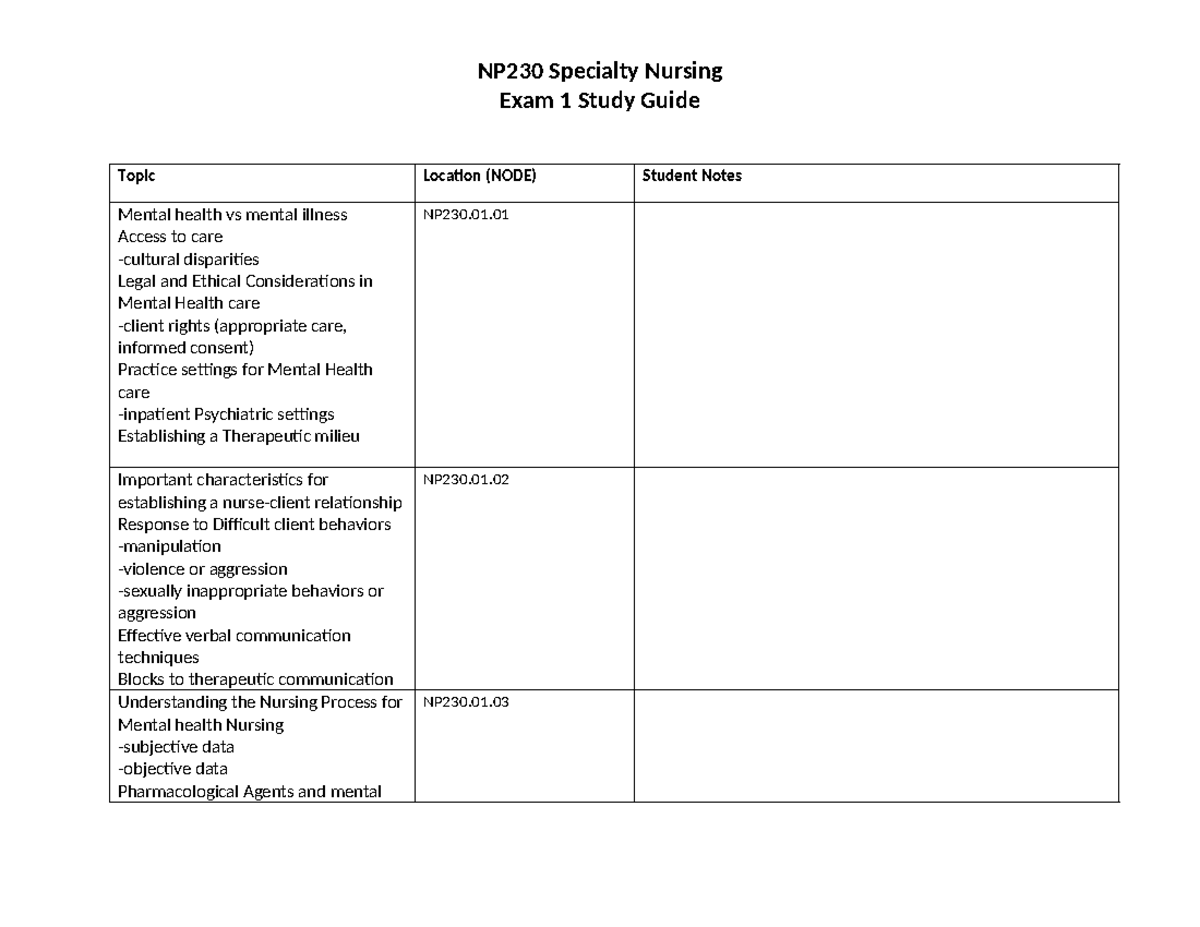 NP230 Exam I Study Guide Template revised - Exam 1 Study Guide Topic ...
