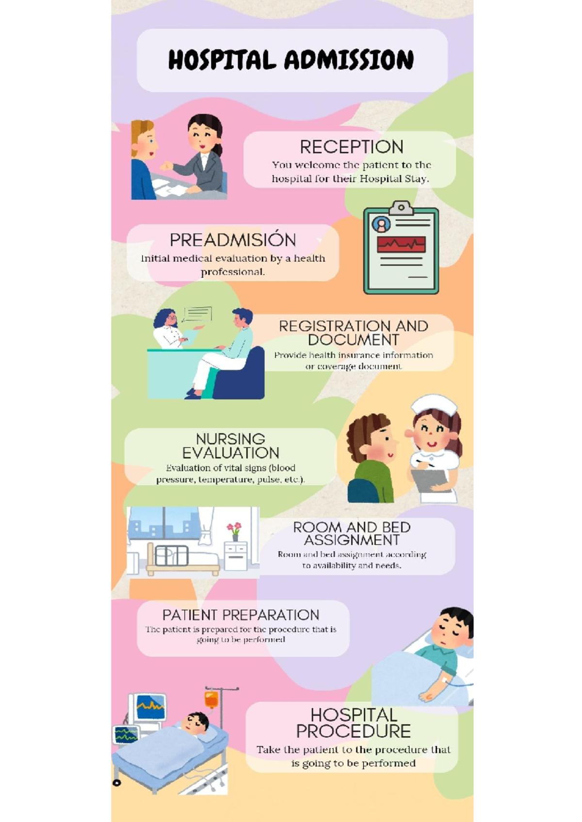 Hospital Admission - HOSPITAL ADMISSION RECEPTION You welcome the ...