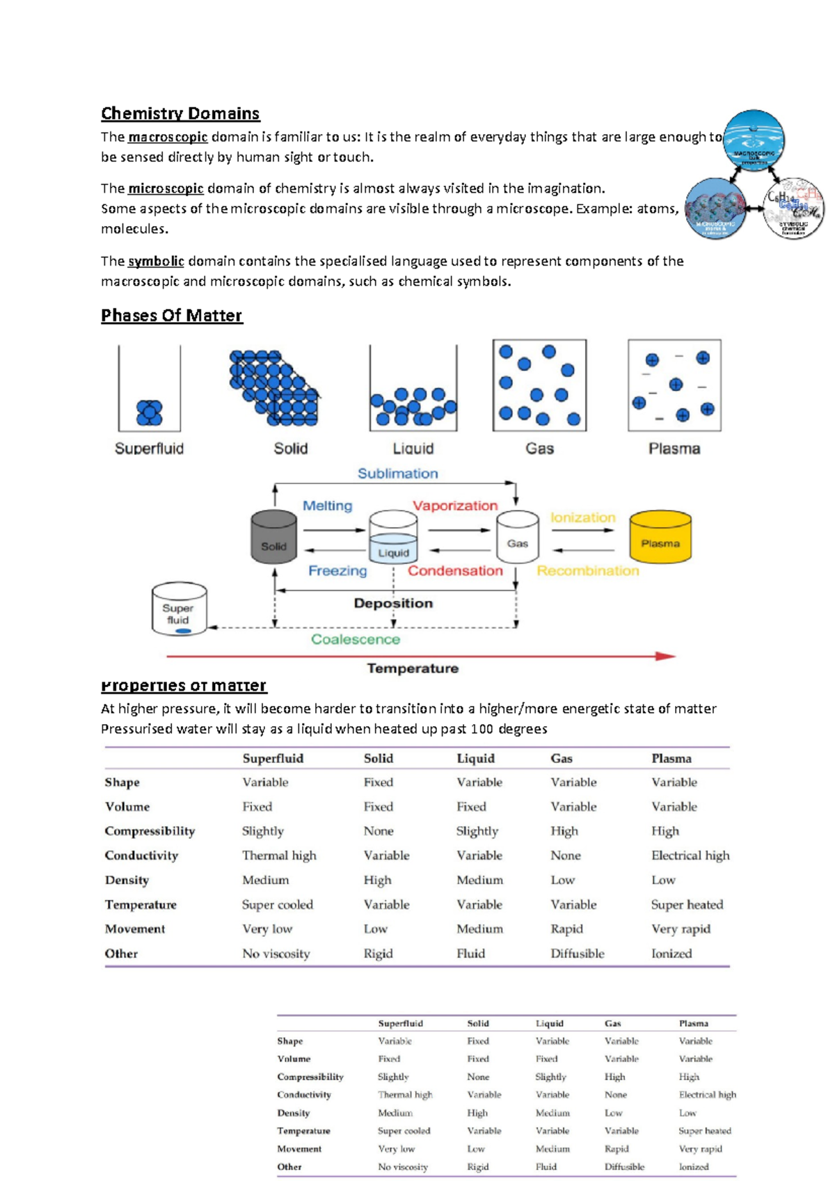 Complete Notes - Chemistry Domains The macroscopic domain is familiar ...