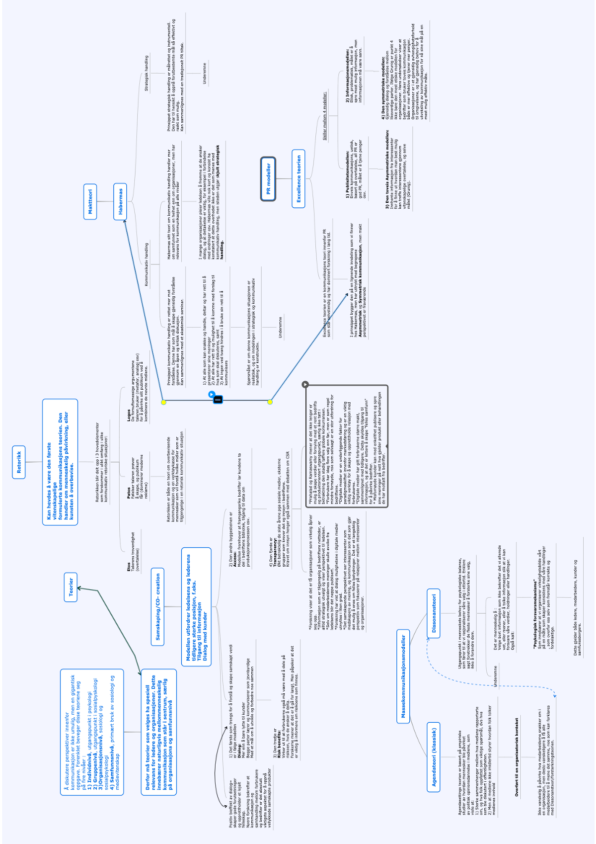 tankekart Kapittel 1 - ORG 3641 - Studocu