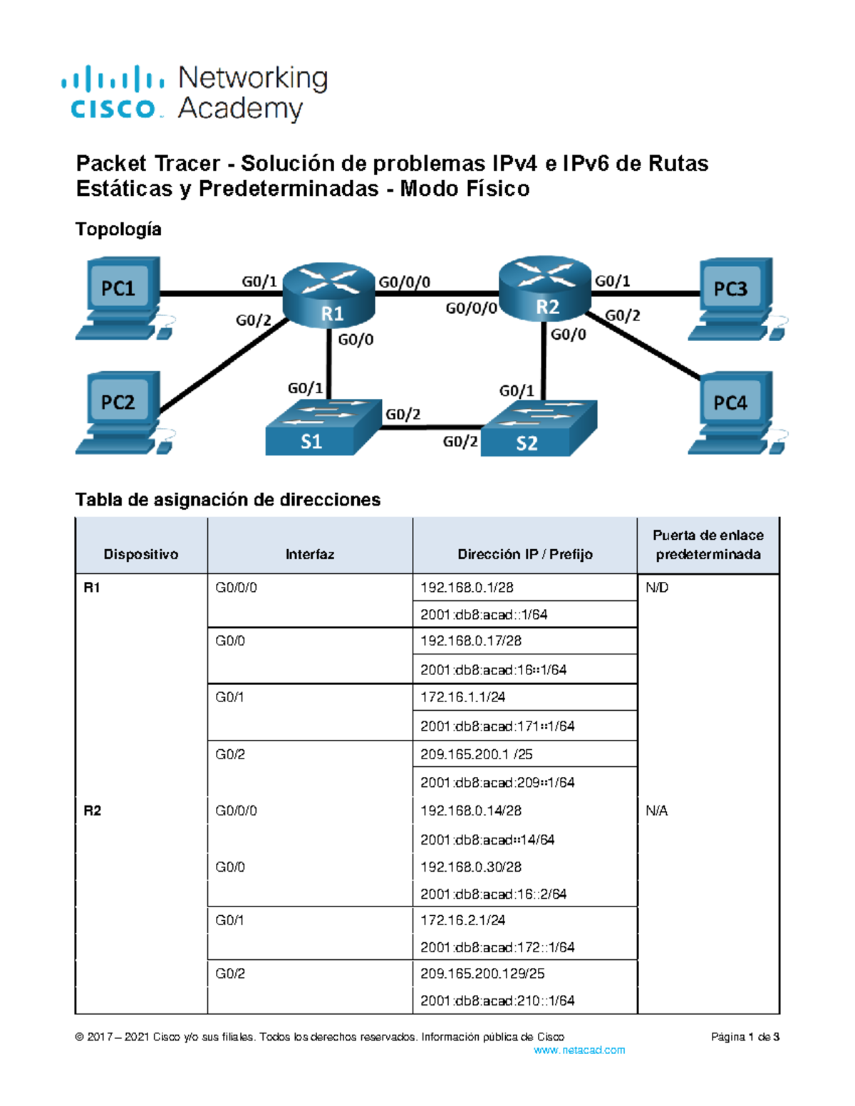 1632 Packet Tracer Troubleshoot Ipv4 And Ipv6 Static And Default Routes Physical Mode