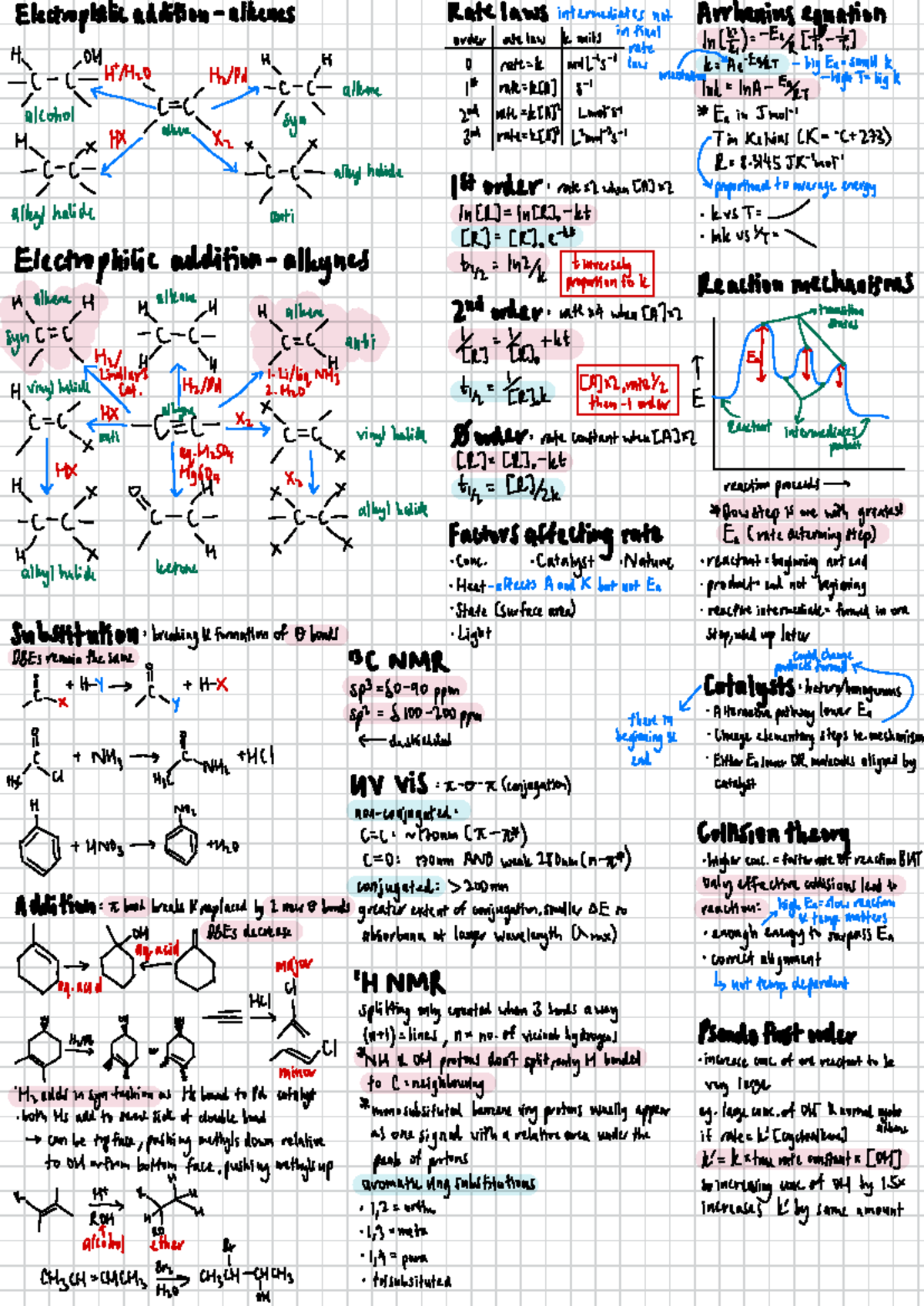 CHEM 110 Test Cheat Sheet 2024 - Electrophilic addition - alkenes Rate ...