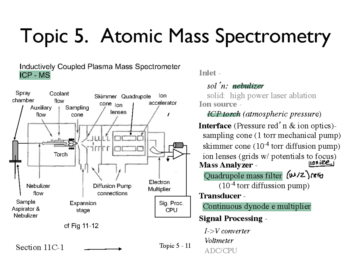 5b Atomic Mass Spec Instrumentation - Inlet - Ion source - Mass ...