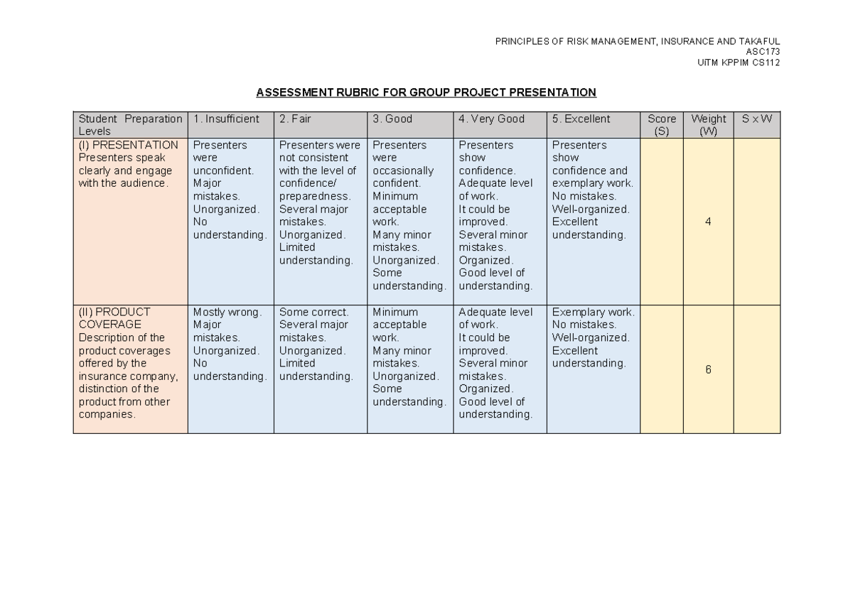 Assessment Rubric - Group Project - PRINCIPLES OF RISK MANAGEMENT ...