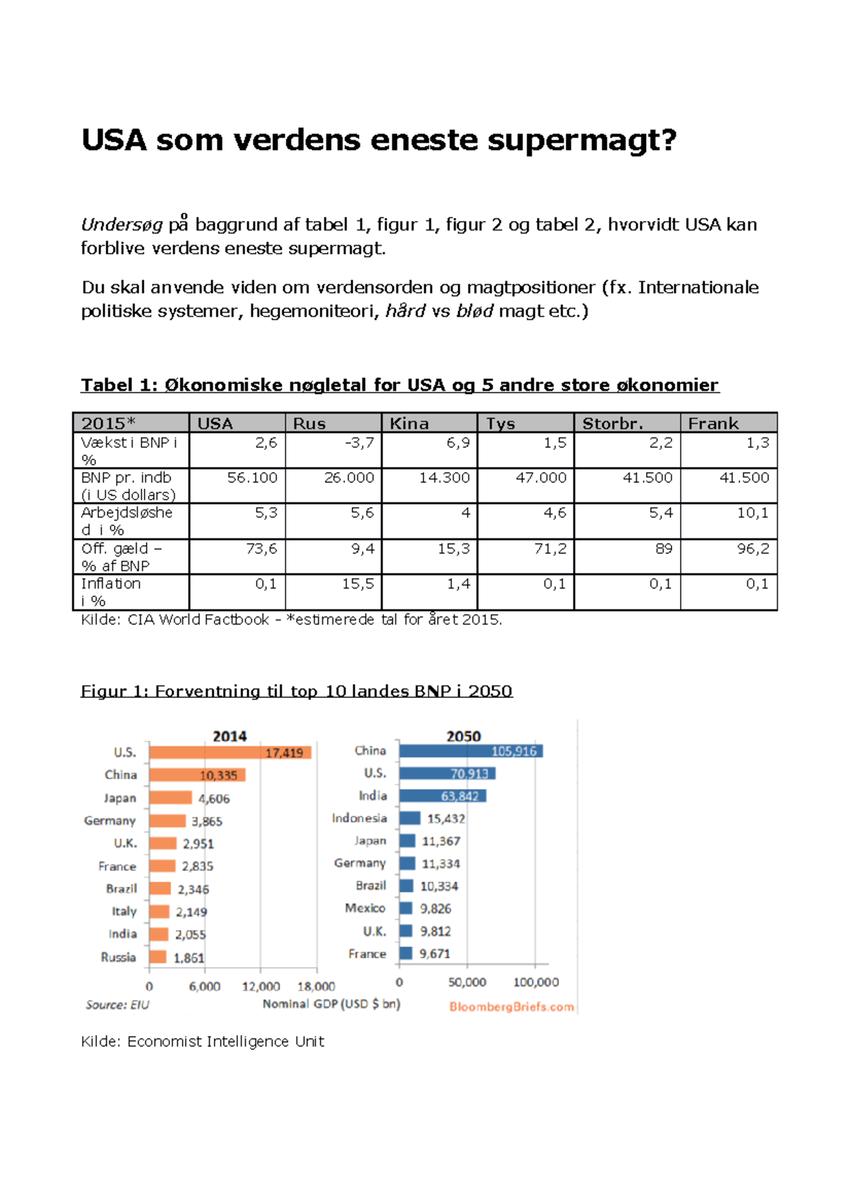 USA som verdens eneste supermagt - USA som verdens eneste supermagt? Undersøg på baggrund af ...