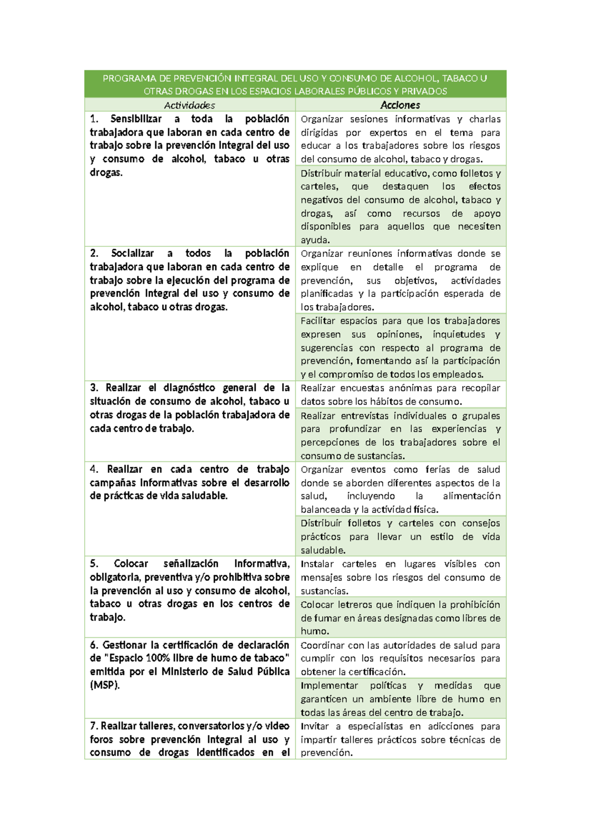 Actividades y acciones para prevención integral de uso de drogas - PROGRAMA DE PREVENCIÓN ...
