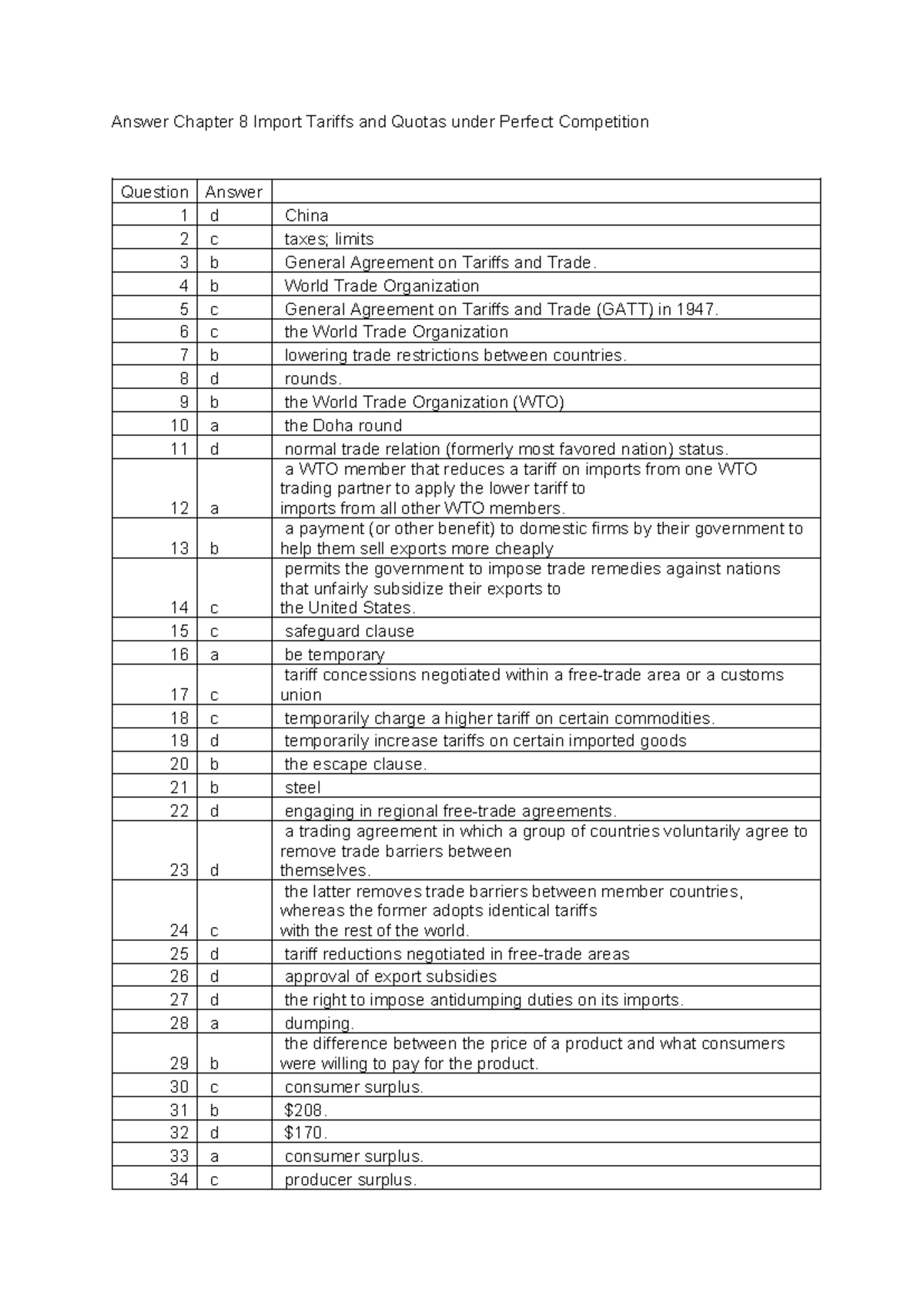 Answer Chapter 8 Import Tariffs and Quotas under Perfect Competition ...