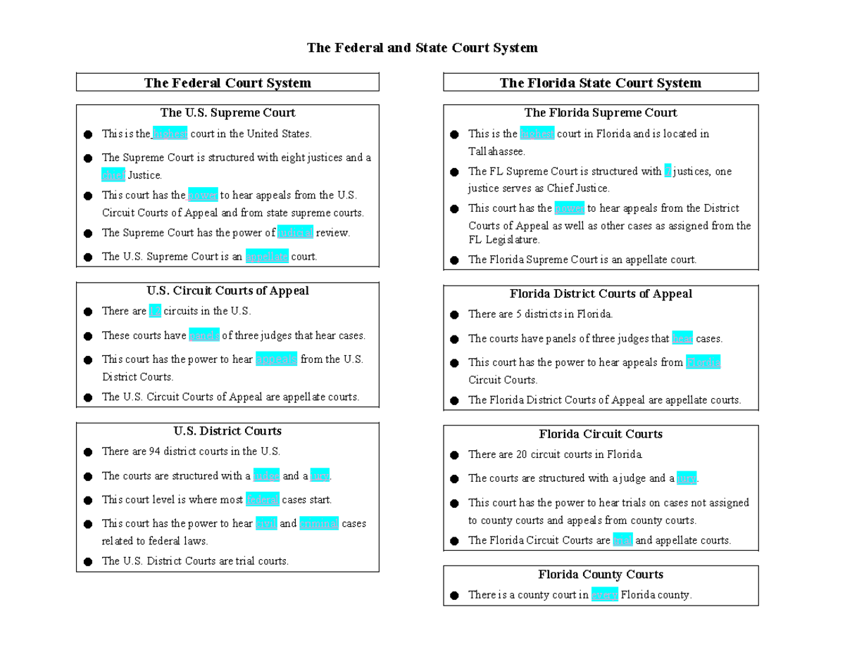 The Federal and State Court System Guided Notes - The Federal and State ...