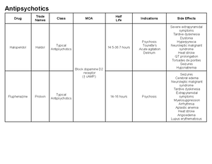 Bipolar Drug Chart - Bipolar Drugs Drug Trade Names Class MOA Half Life ...