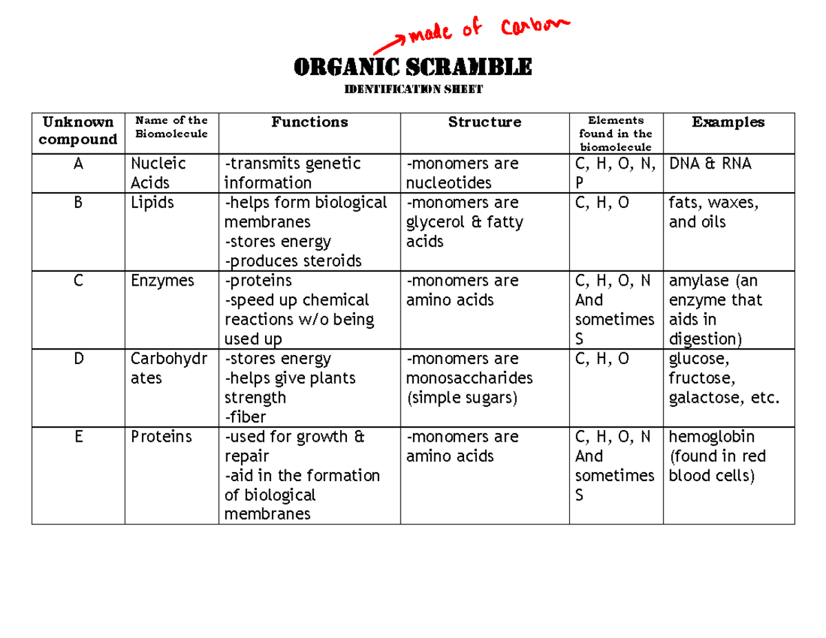 Organic Scramble Notes - ORGANIC SCRAMBLE IdENtIfICAtION ShEEt Unknown ...