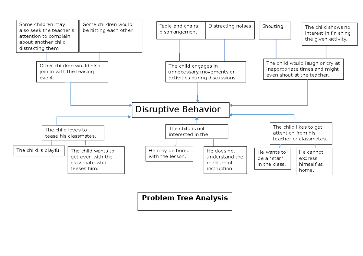 Midterm Requirements - Topics on Classroom Management and Classroom ...