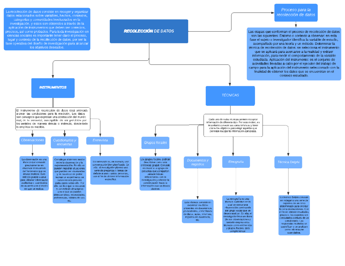 Mapa conceptual 3 - El mapa conceptual es considerado una ...