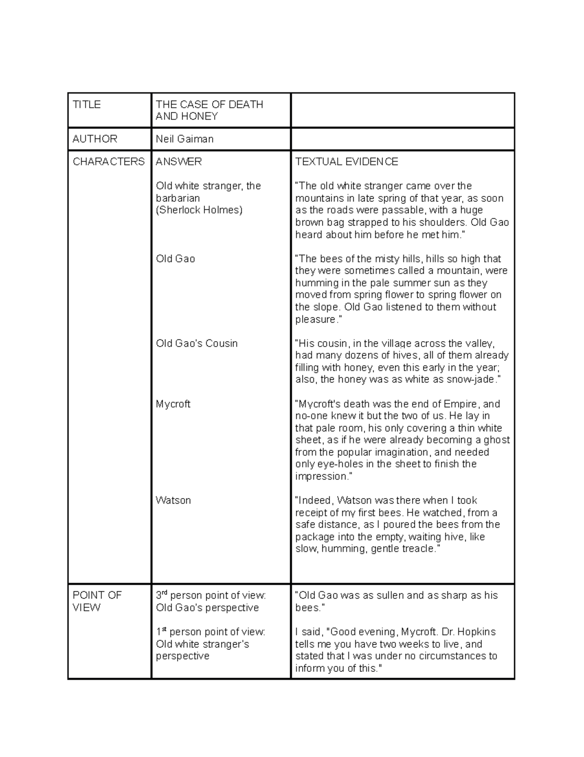 21st Honey And Death - TITLE THE CASE OF DEATH AND HONEY AUTHOR Neil ...
